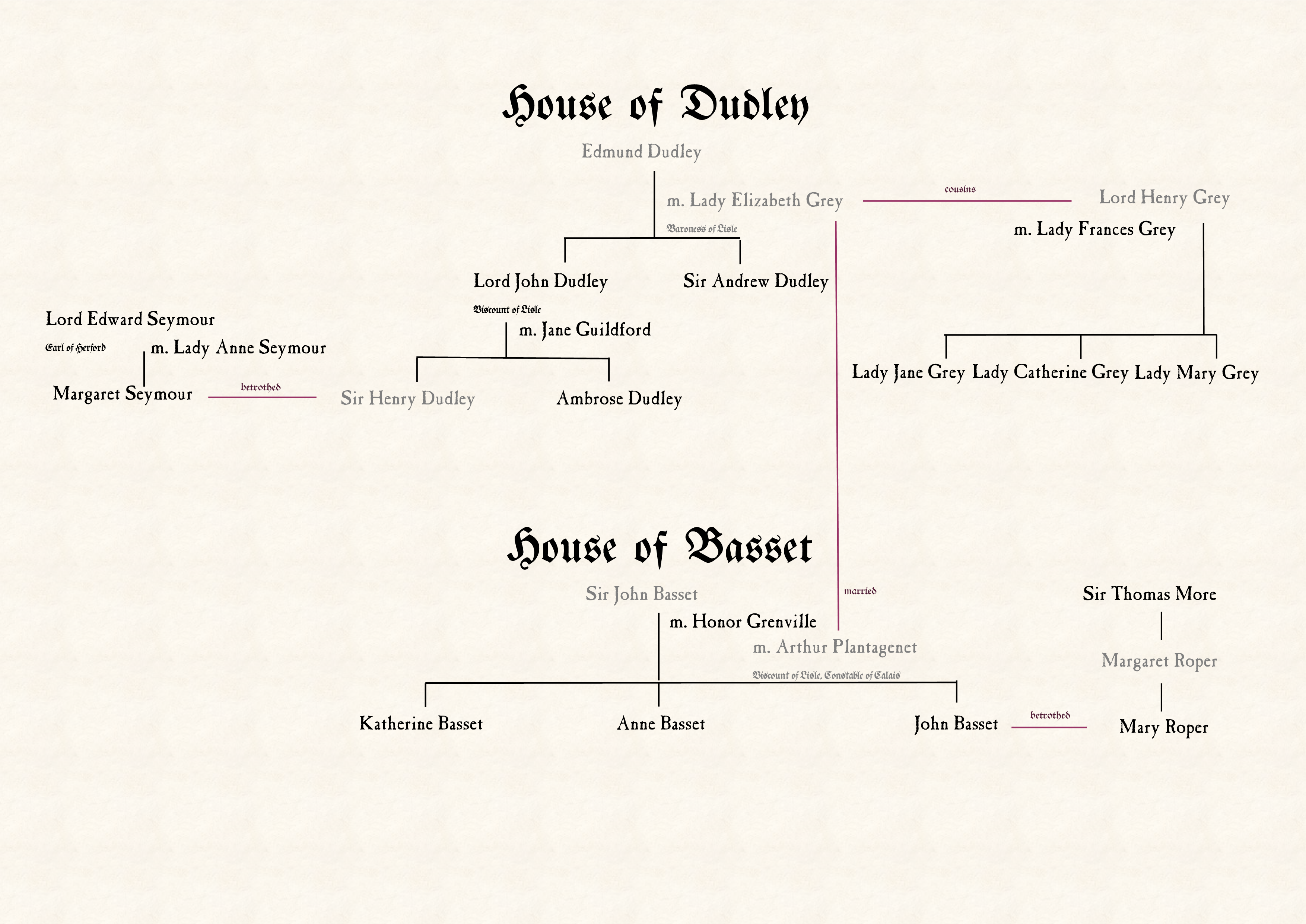 family-trees-reginae-regis-the-six-wives-of-henry-viii