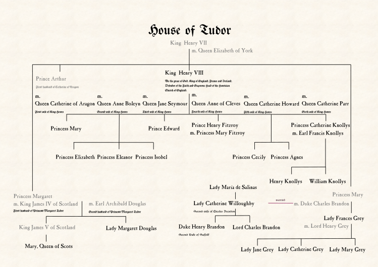 Family trees – Reginae Regis – The Six Wives of Henry VIII